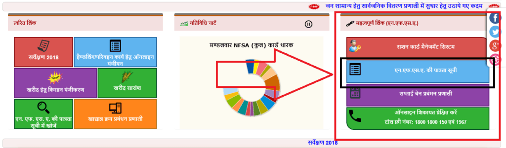 UP Ration Card List 2024: ऐसे करें चेक