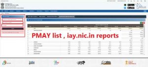PMAY List 2025 | iay.nic.in 2025 New List | ग्रामीण/शहरी?