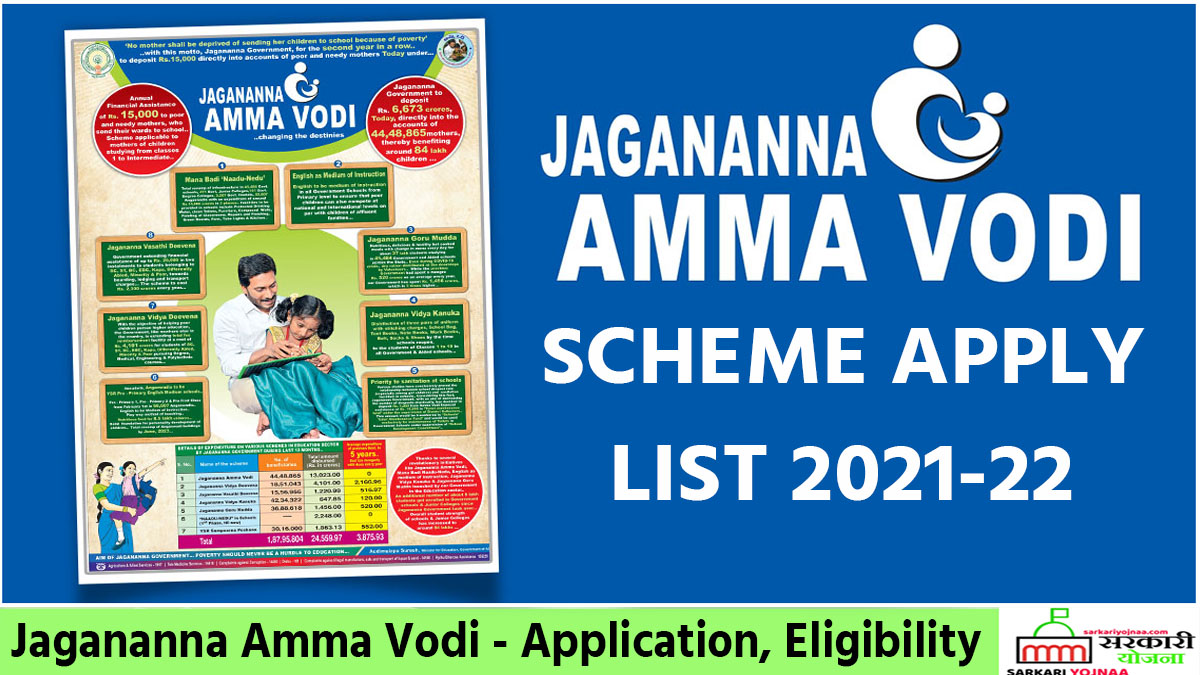Jagananna Amma Vodi - Application, Eligibility, Benefits?