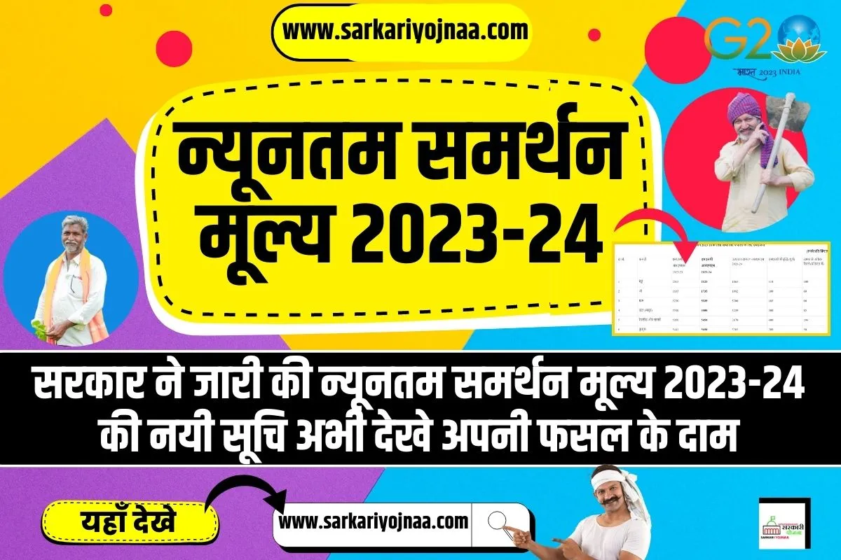Minimum Support Price न्यूनतम समर्थन मूल्य (MSP) 2023 : नई सूची?