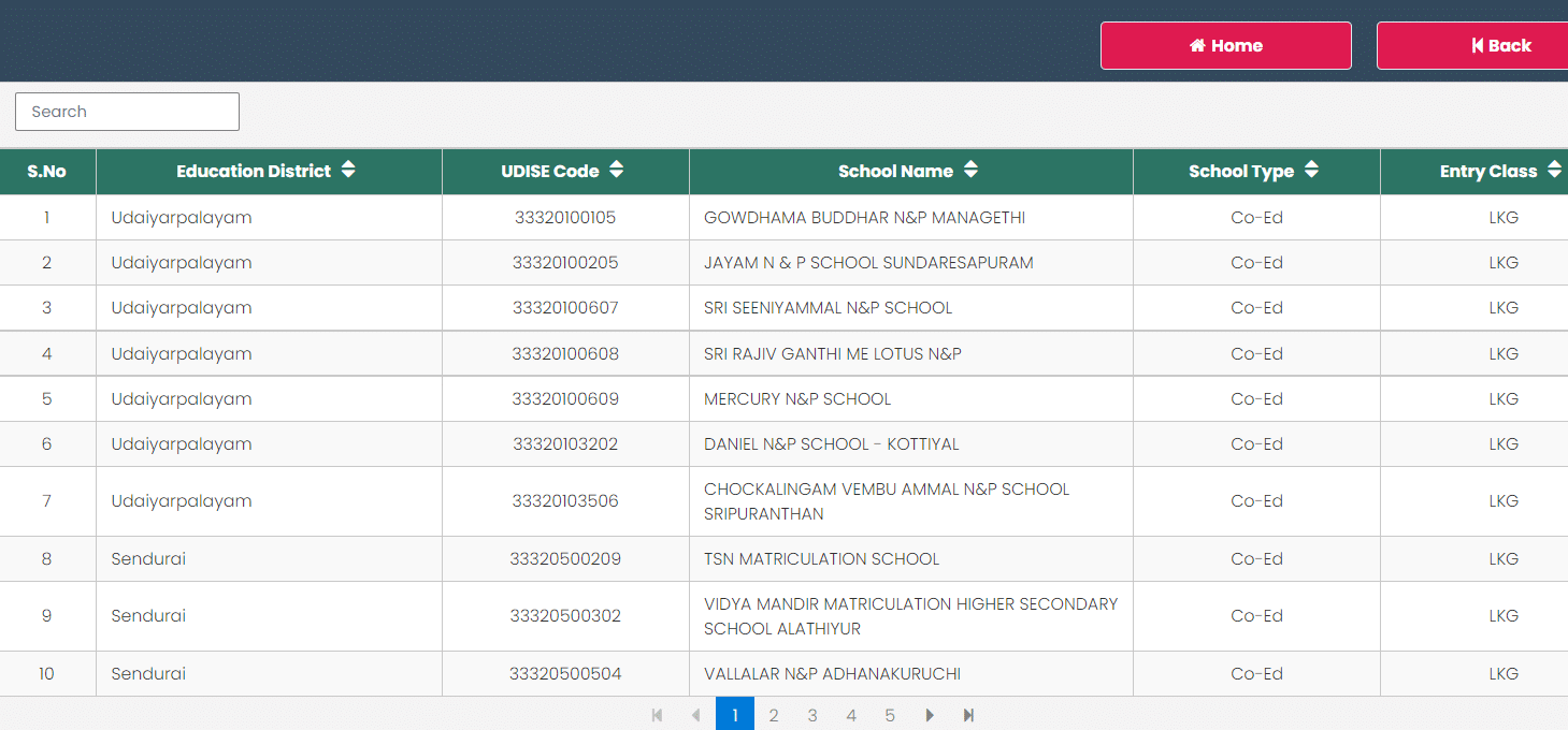 Rte Tamil Nadu 2023 24 Admission Online Application Eligibility