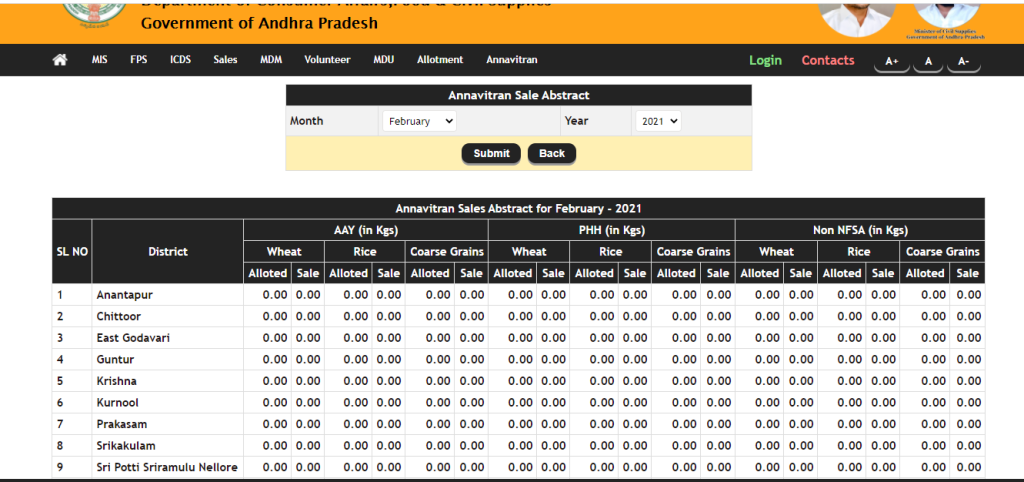 AP Ration Card Status 2023: Don't Miss Out on Your Benefits, Check Your ...
