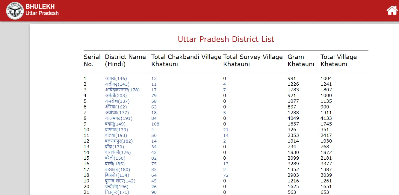 UP Bhulekh 2025: Check Your Land Records Online at upbhulekh.gov.in