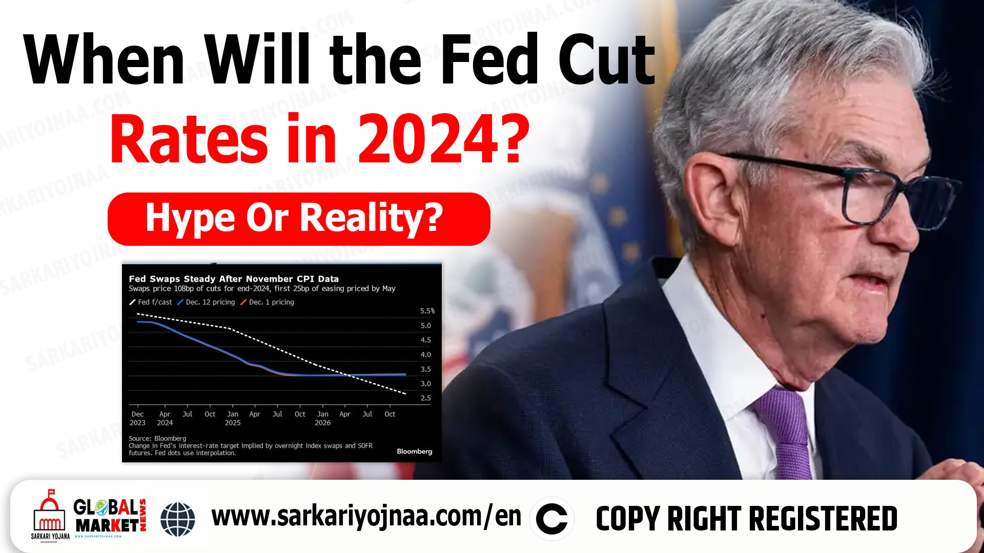 When Will the Fed Cut Rates in 2024? | Hype from Reality?