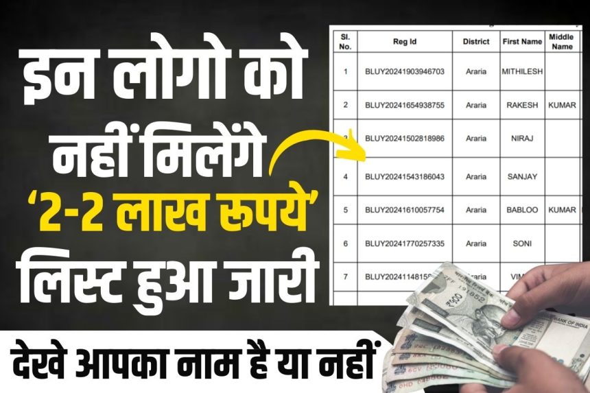 Bihar Laghu Udyami Yojana Waiting List 2024 : लघु उद्योग योजना की ...
