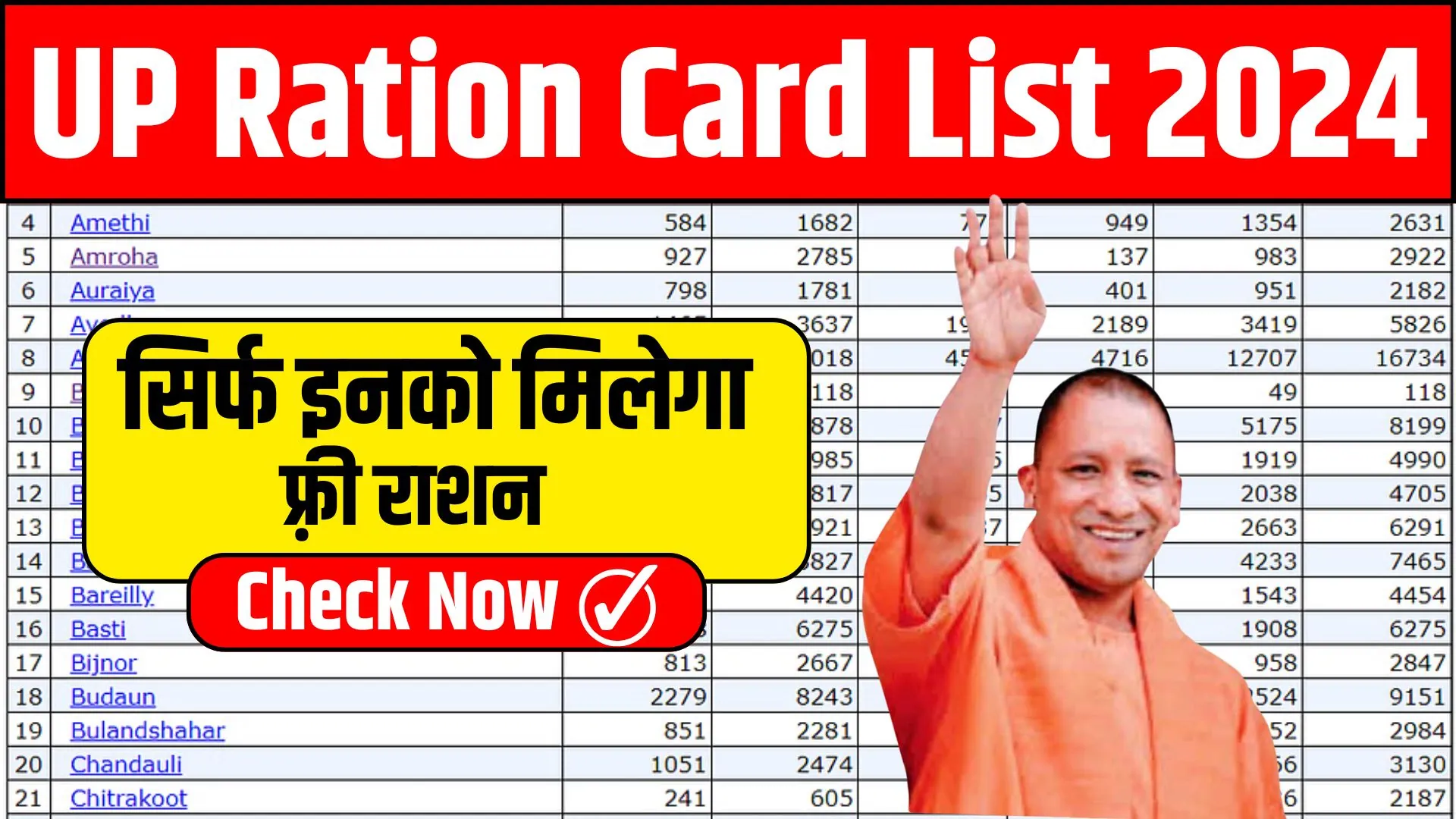 UP Ration Card List 2024: राशन कार्ड की नई लिस्ट जारी, यहाँ से चेक करें
