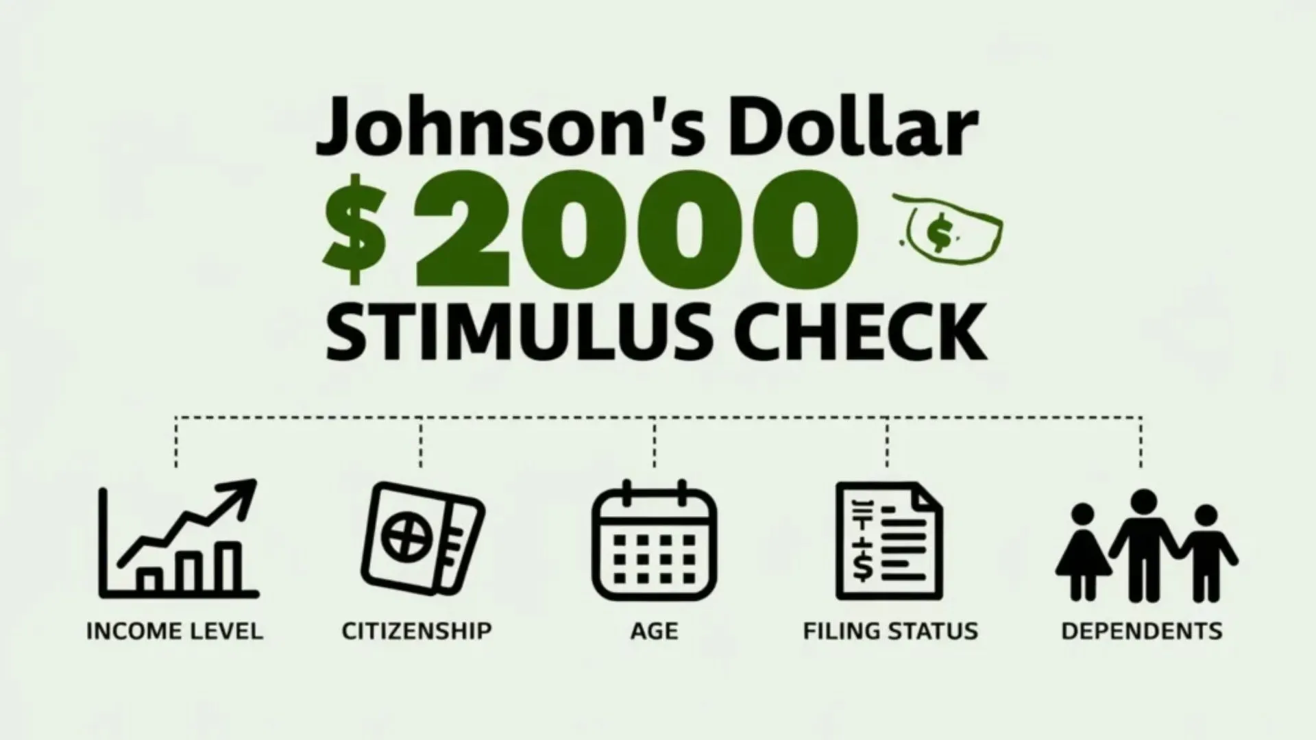 Johnson’s Dollar 2000 Stimulus Checks: Are You Eligible for the Latest ...
